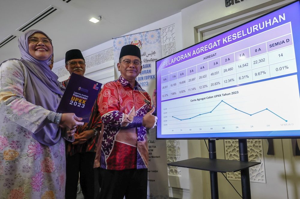 28,531 calon UPKK 2023 raih 8A - UTUSAN SARAWAK
