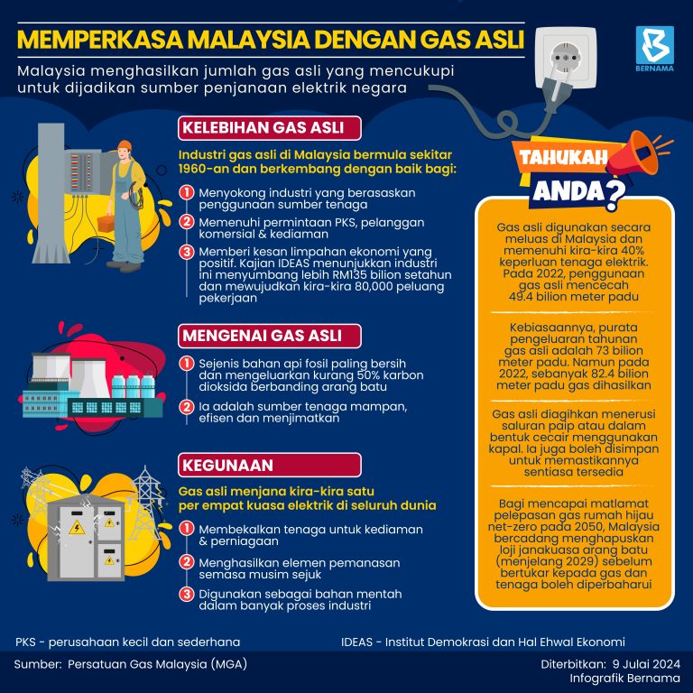 Gas asli pastikan lampu di rumah terus menyala - UTUSAN SARAWAK