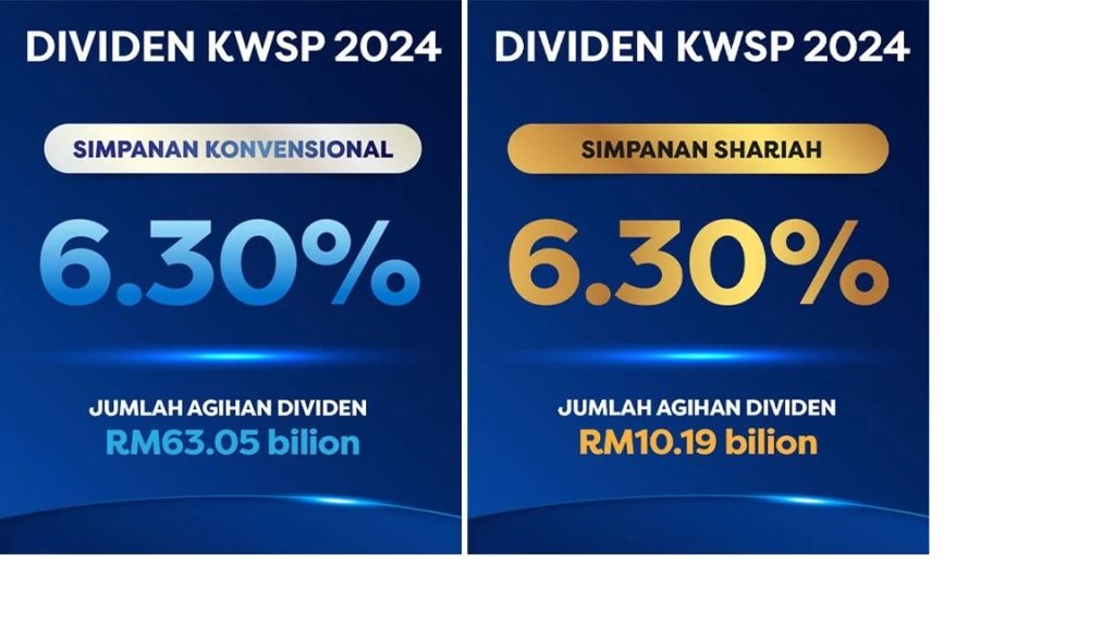 Kadar dividen 6.30 peratus bagi simpanan konvensional, simpanan shariah ...
