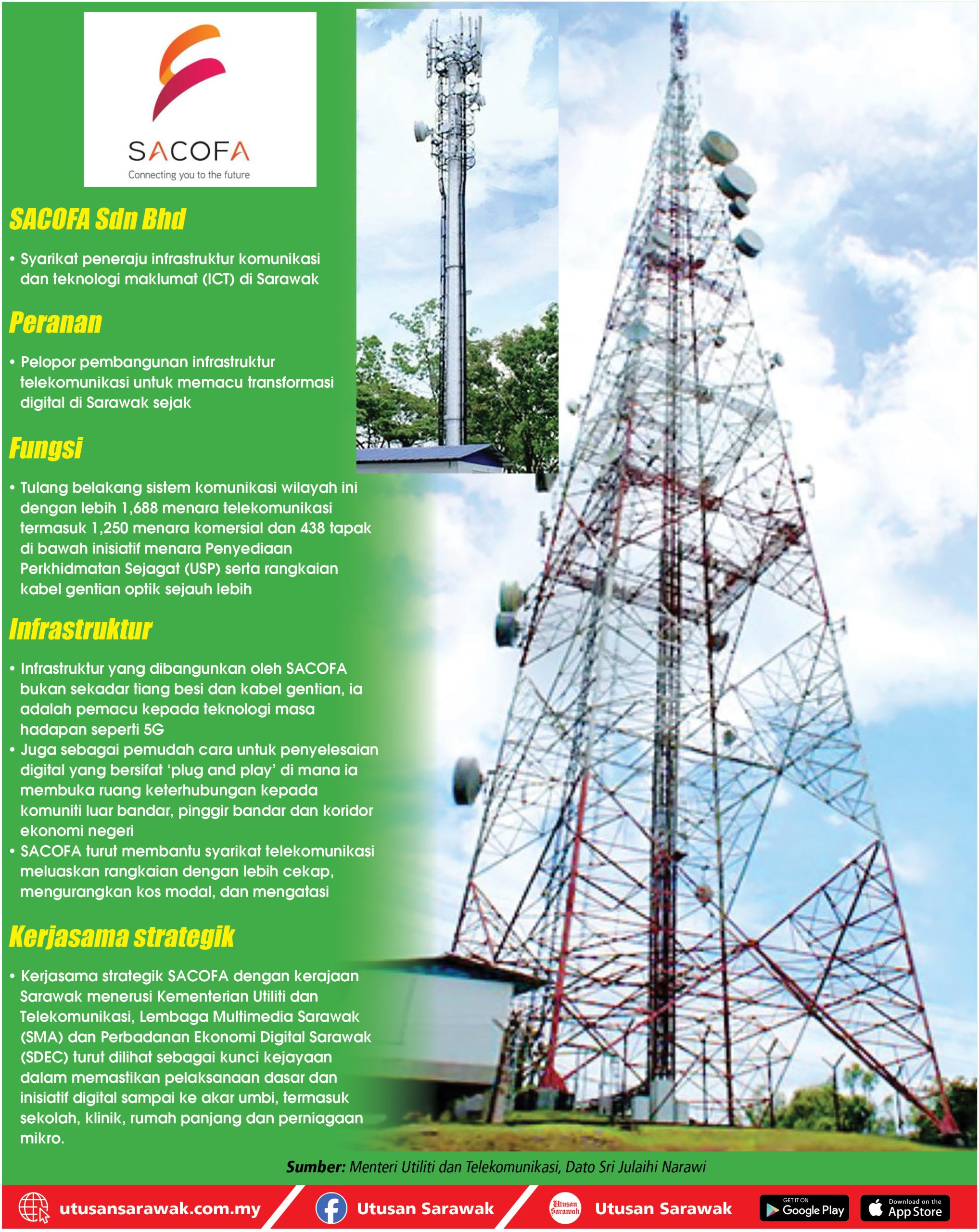 Infografik - UTUSAN SARAWAK