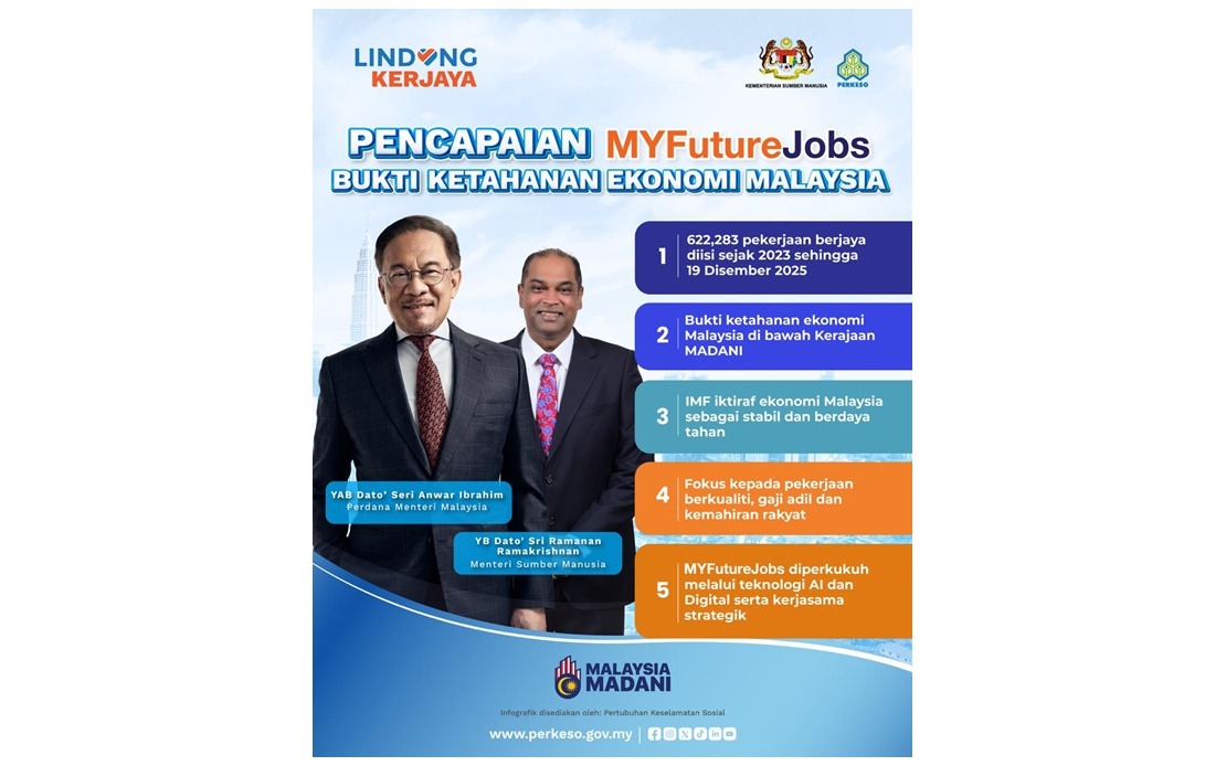 Lebih 620,000 penempatan pekerjaan direkodkan melalui MYFutureJobs ...