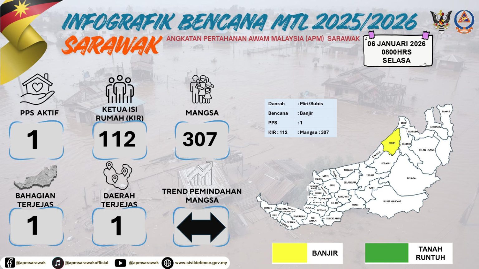 Mangsa banjir di Sabah, Sarawak semakin meningkat, 1,706 orang ...